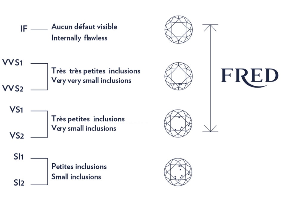 Luxury Jewelry and Eyewear for Women and Men | Fred EN